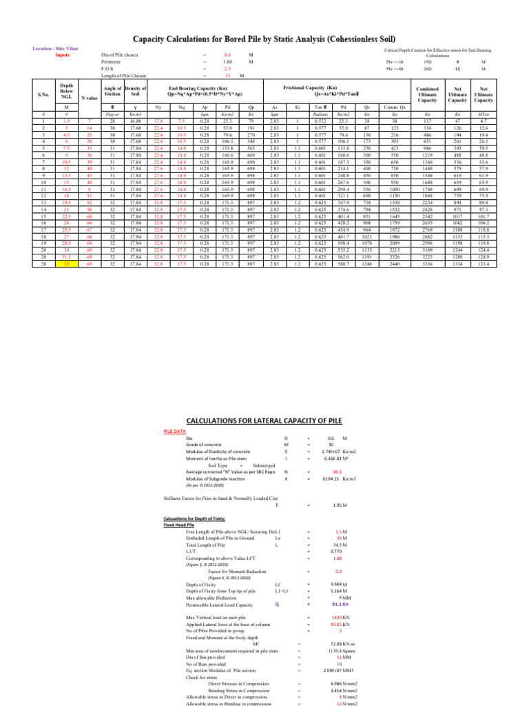 Pile Capacity (version 1) | PDF | Deep Foundation | Young's Modulus