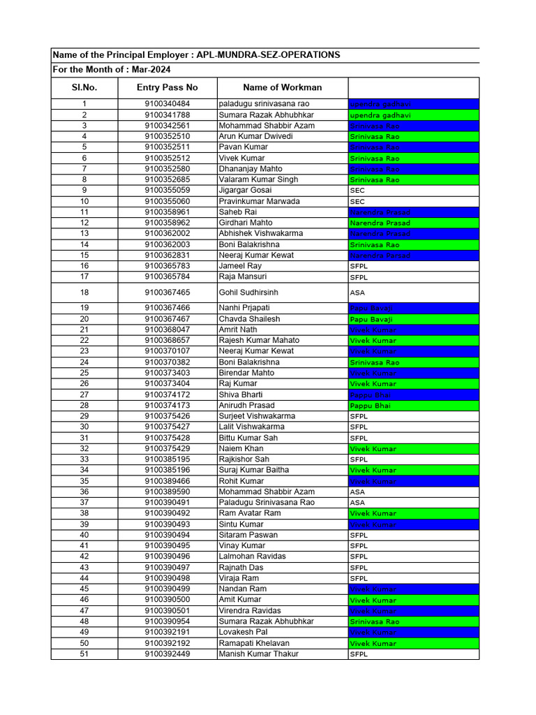 March 2024 Workman Entry List | PDF
