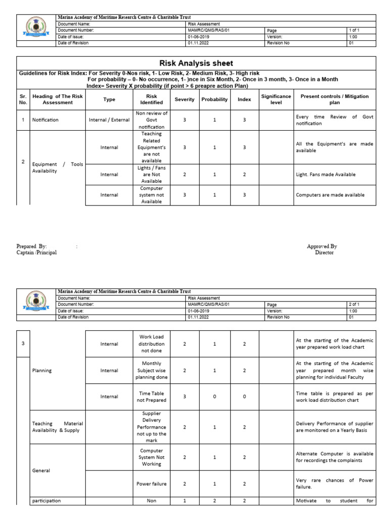 05 Risk Assessment | PDF | Risk | Sexual Harassment