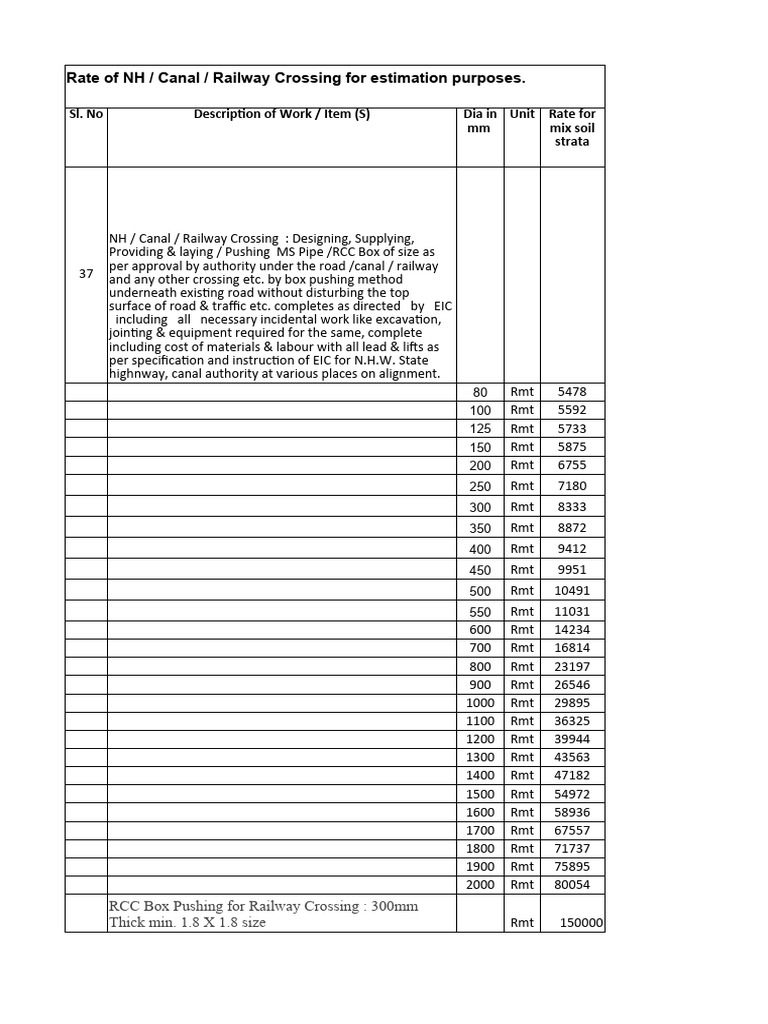 NH Canal Rly Crossing | PDF