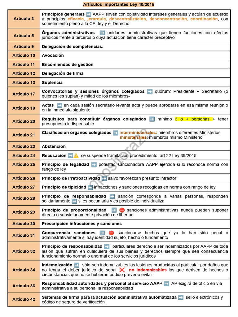 Artículos importantes Ley 40_2015 | PDF | Gobierno | Justicia