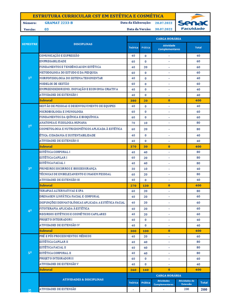 Matriz Curricular CST em Estetica e Cosmetica | PDF