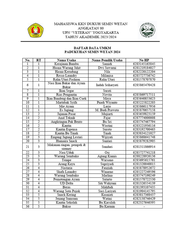 Daftar Data Umkm | PDF