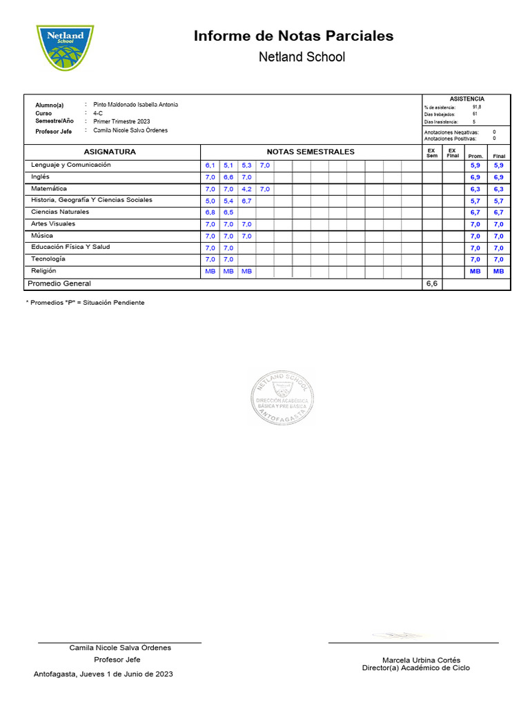 1508 20230601165500 Informes | PDF | Science