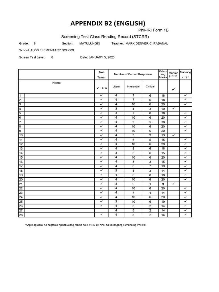 GRADE-5 MASIKAP-NUMERACY-RESULTS-2023 3rd Quarter - 083254 | PDF ...