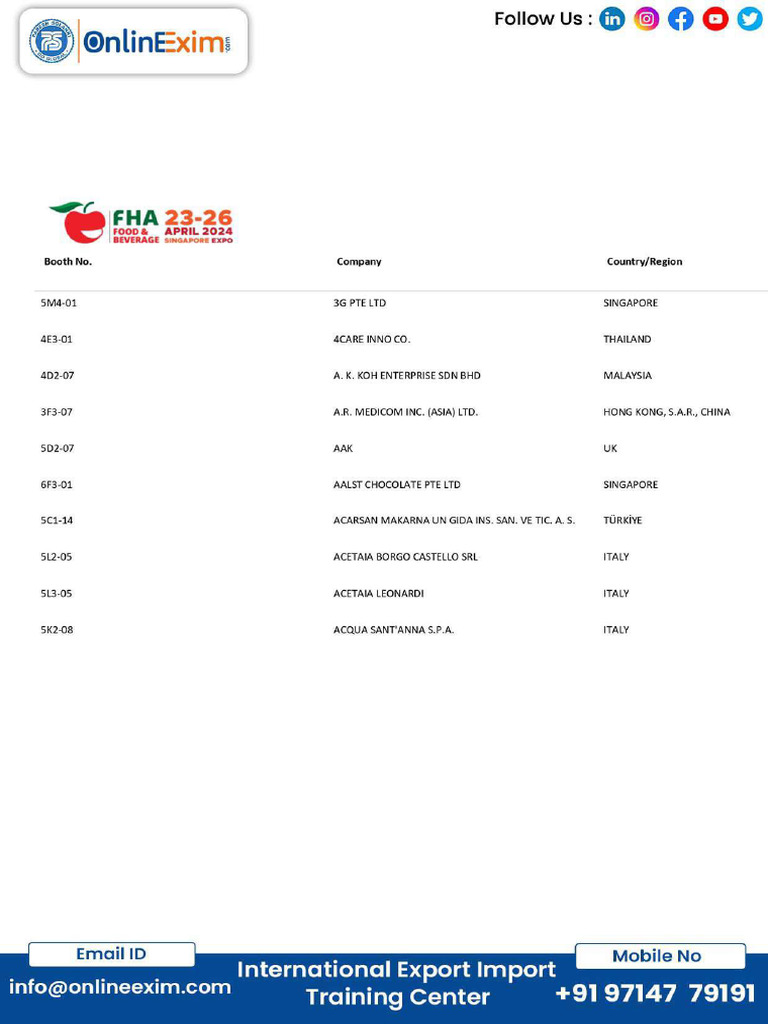 Directory For Food | PDF