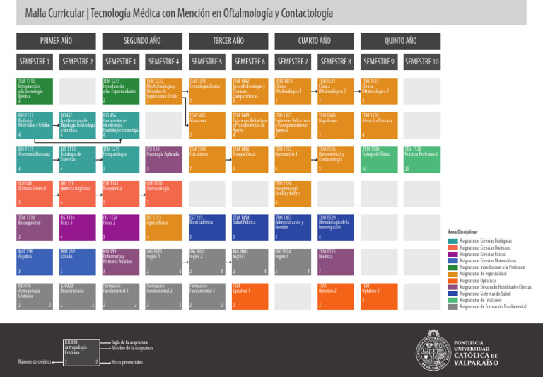 Tecnologi A Me Dica Con Mencio N en Oftalmologi A y Contactologi A ...