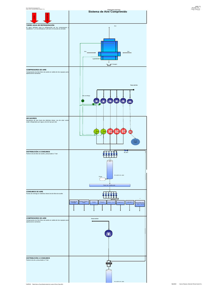 Diagrama de Flujo de Aire Comprimido | PDF