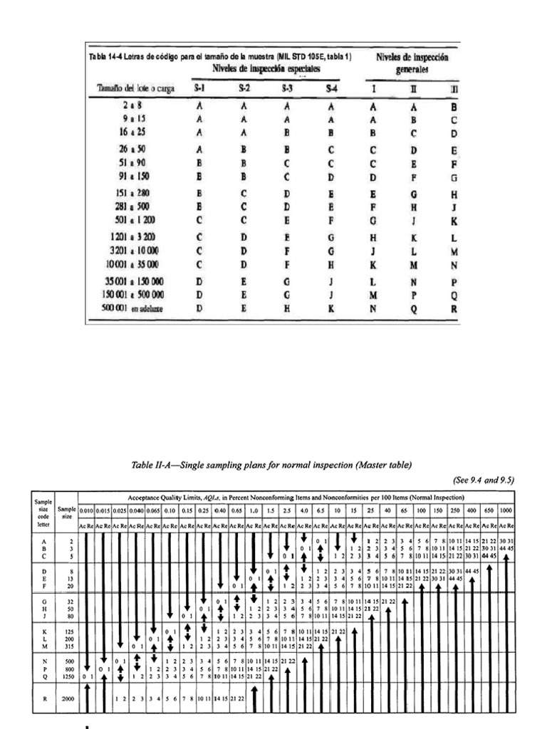 Grafica Military Standar para Control Por Defectos | PDF