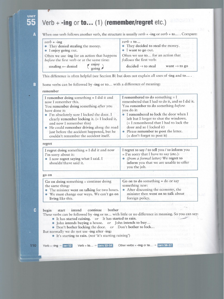 Unit 55 Verb Ing To 1 Remember Forget Etc | PDF
