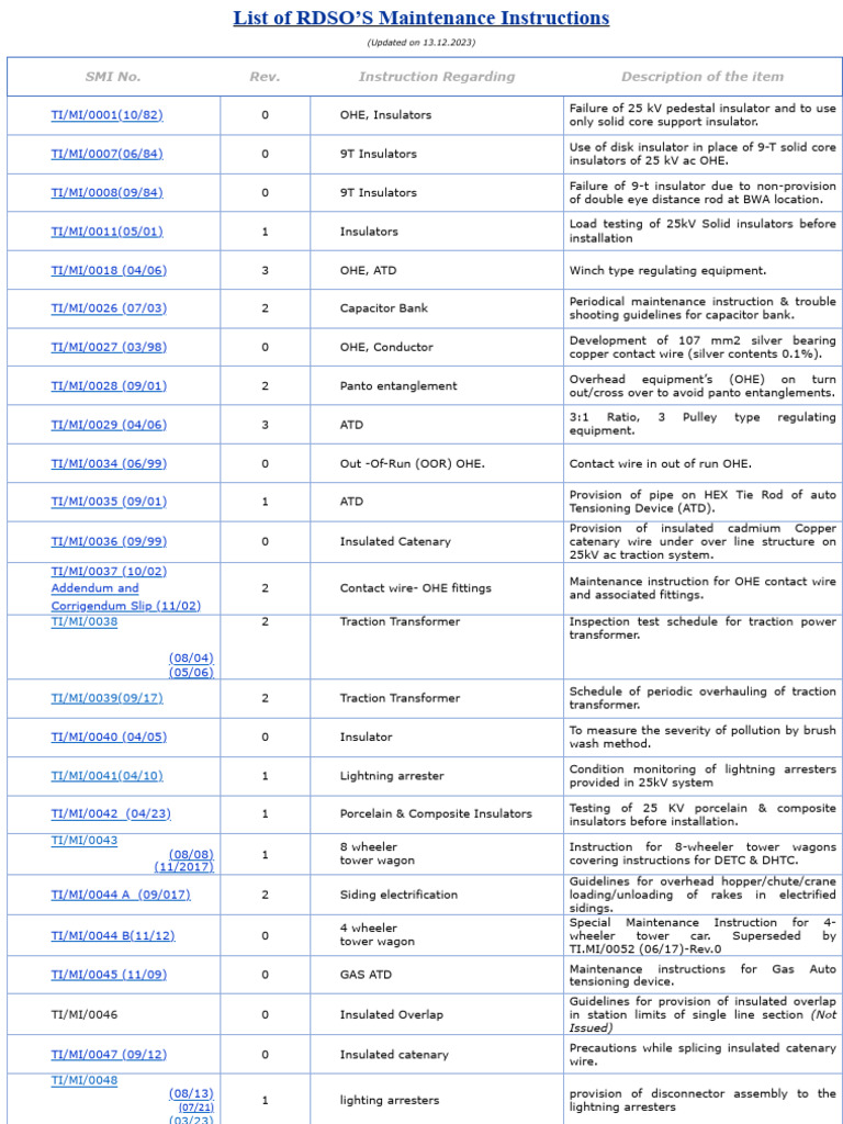 SMI List | PDF | Insulator (Electricity) | Electrical Engineering