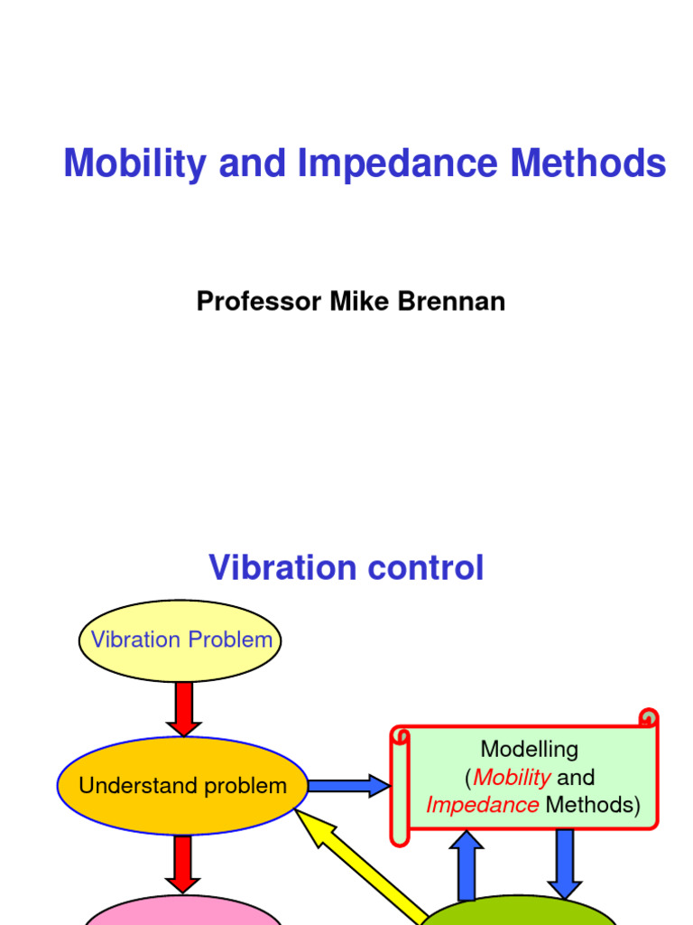7 Mobility and Impedance | PDF | Electrical Impedance | Motion (Physics)