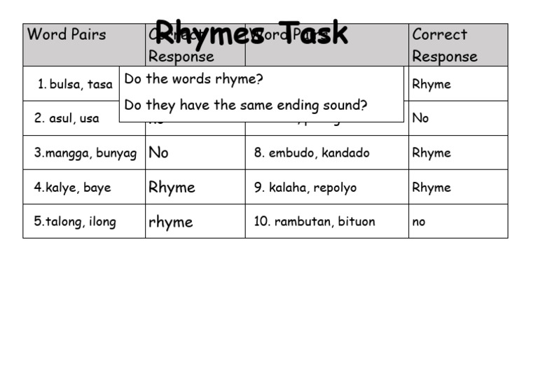 Rhyme Pairs and Structures | PDF