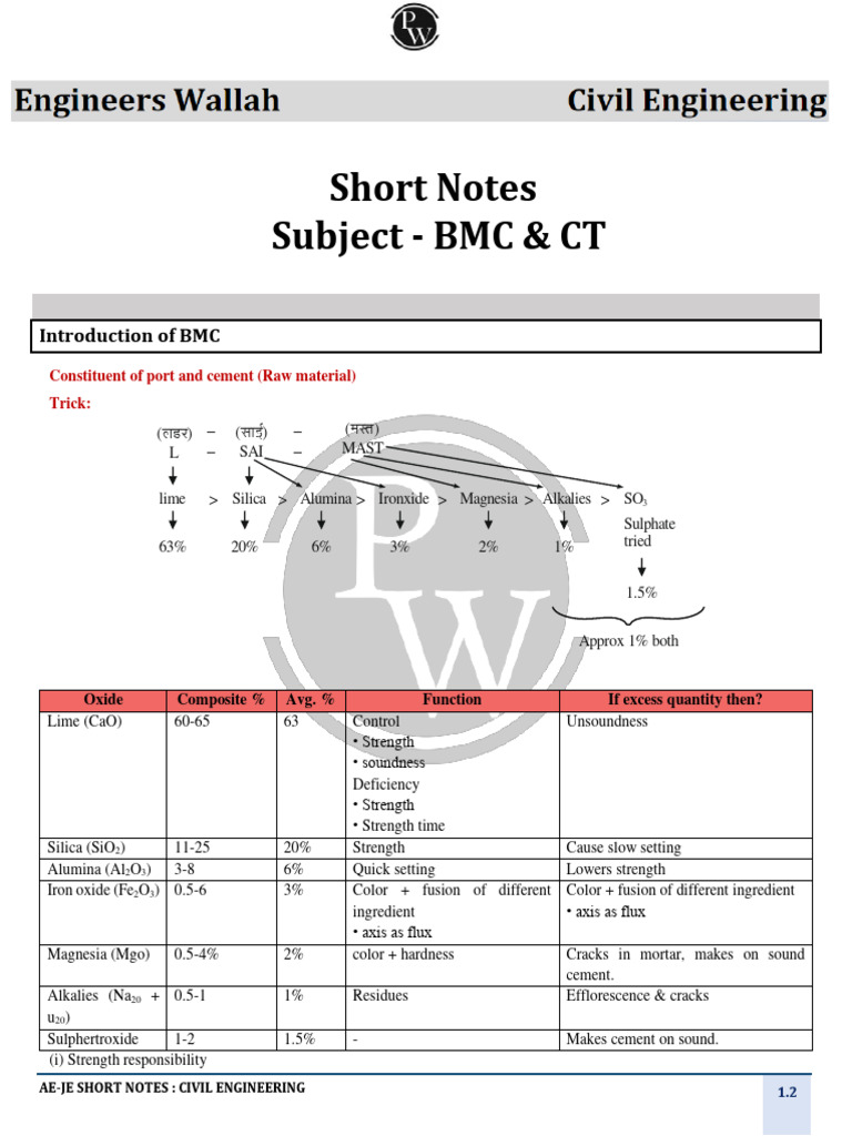 BMC & CT - Short Notes | PDF | Brick | Masonry