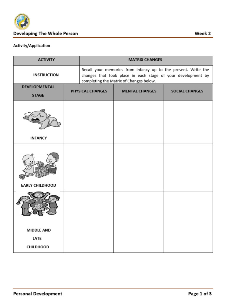 Week 2 Activity | PDF | Developmental Psychology | Id