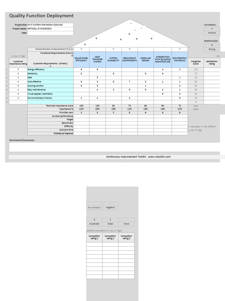 Quality Function Deployment Example | Download Free PDF | Sustainable ...