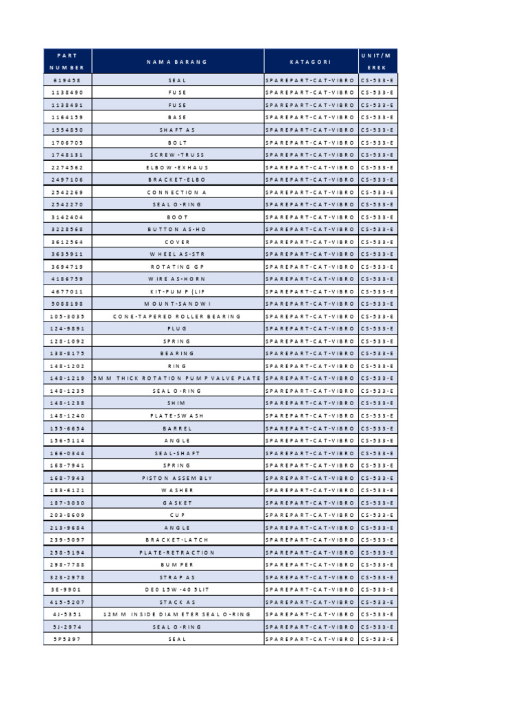 Part CAT VIBRO | PDF