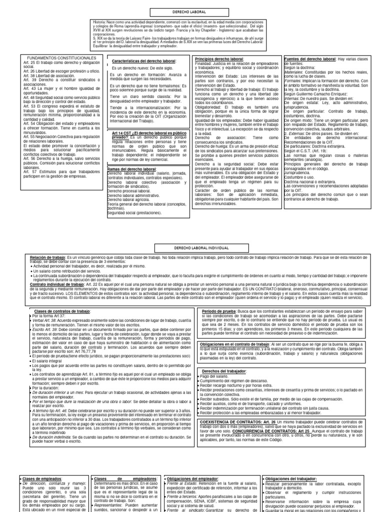 Mapa Conceptual Derecho Laboral Pdf Derecho Laboral Salario 1978