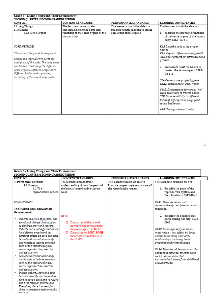 CSE CG Science | PDF | Reproduction | Puberty