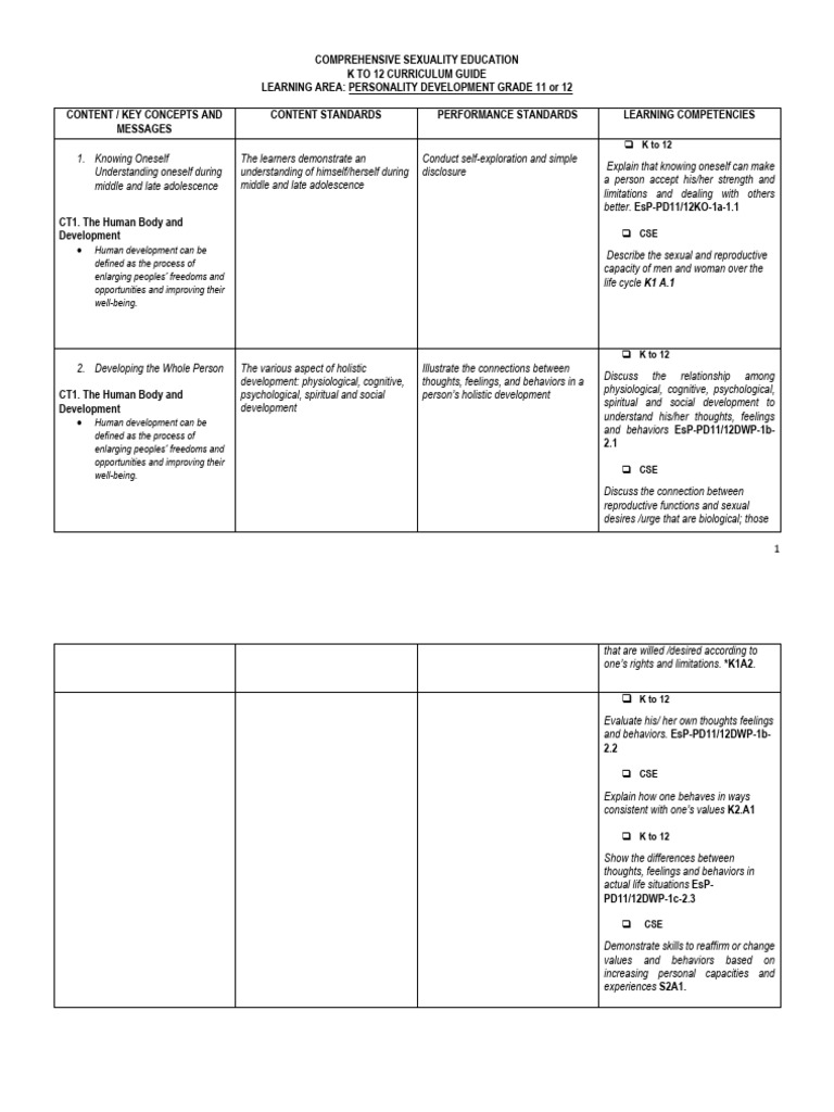 Cse CG Perdev | PDF | Adolescence | Sexually Transmitted Infection