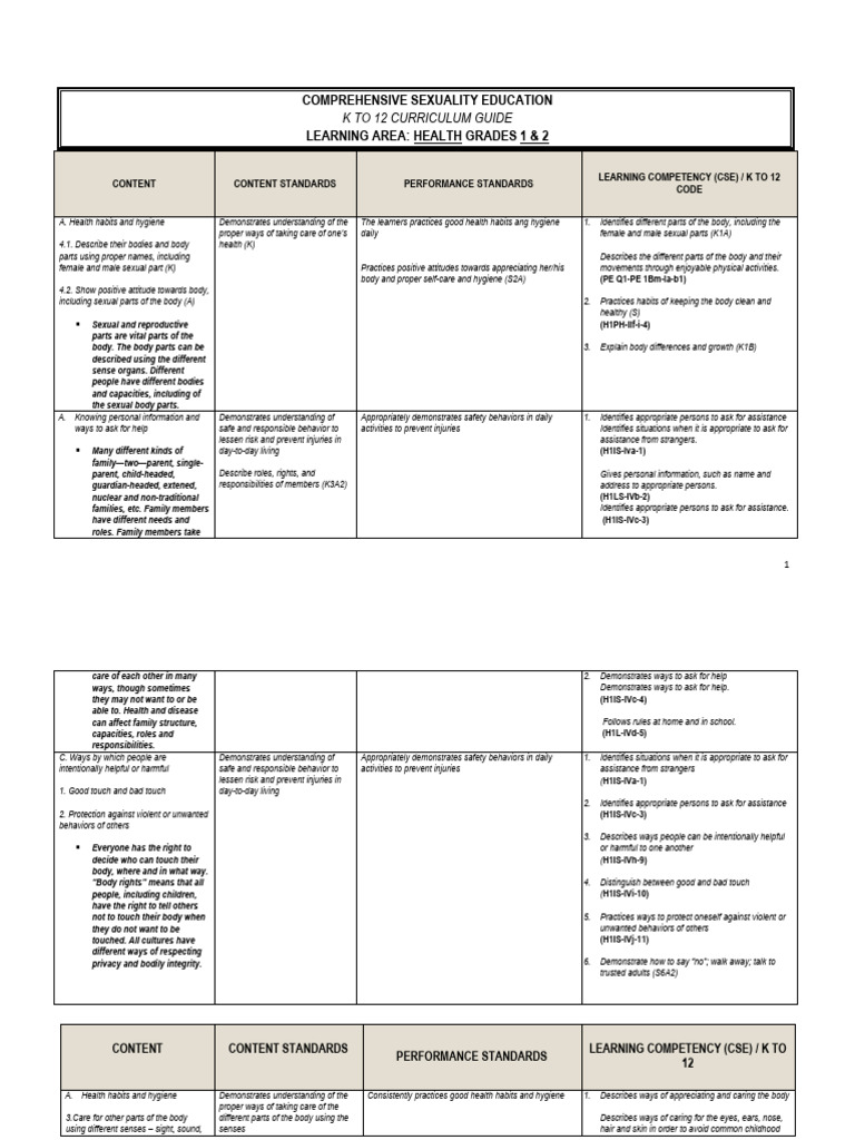 Cse CG Health | PDF | Gender Studies | Gender