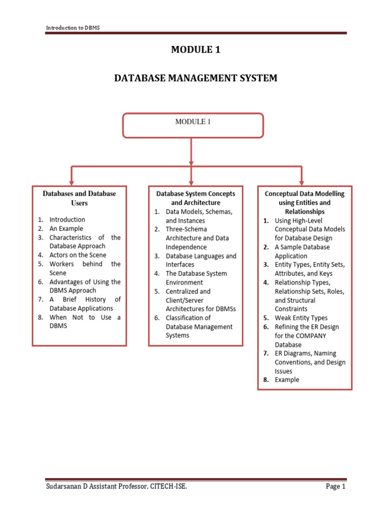 Module 1 Final | PDF | Databases | Conceptual Model