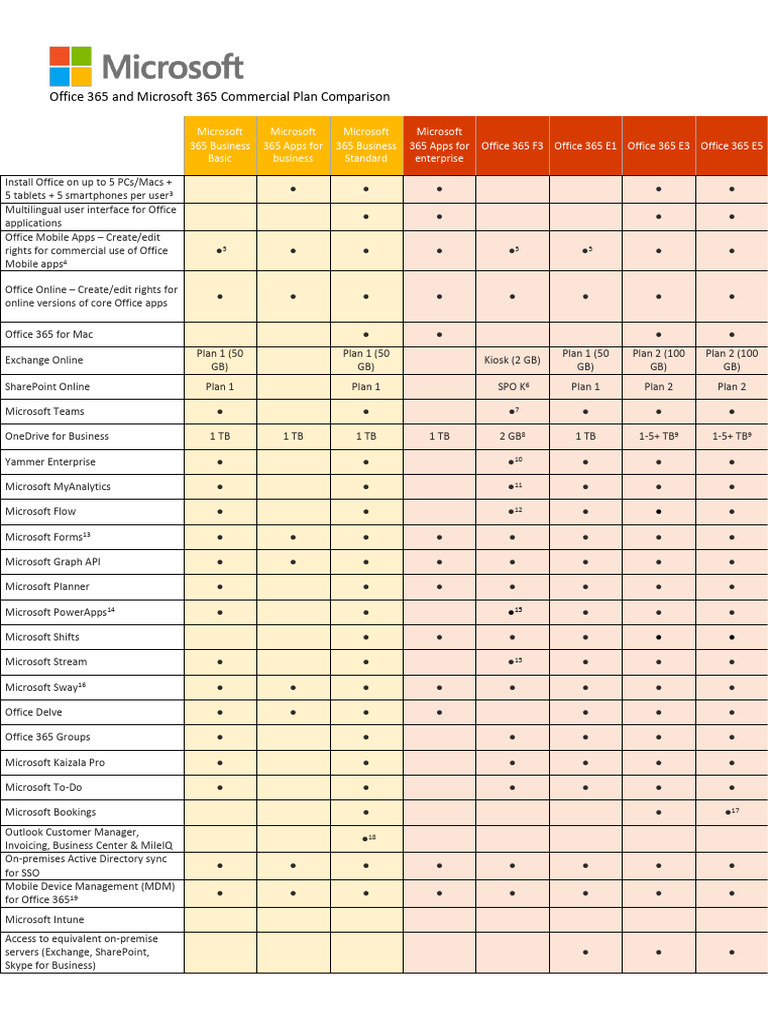 Carasteristicas Office 365 - Microsoft 365 | PDF | Microsoft Office ...