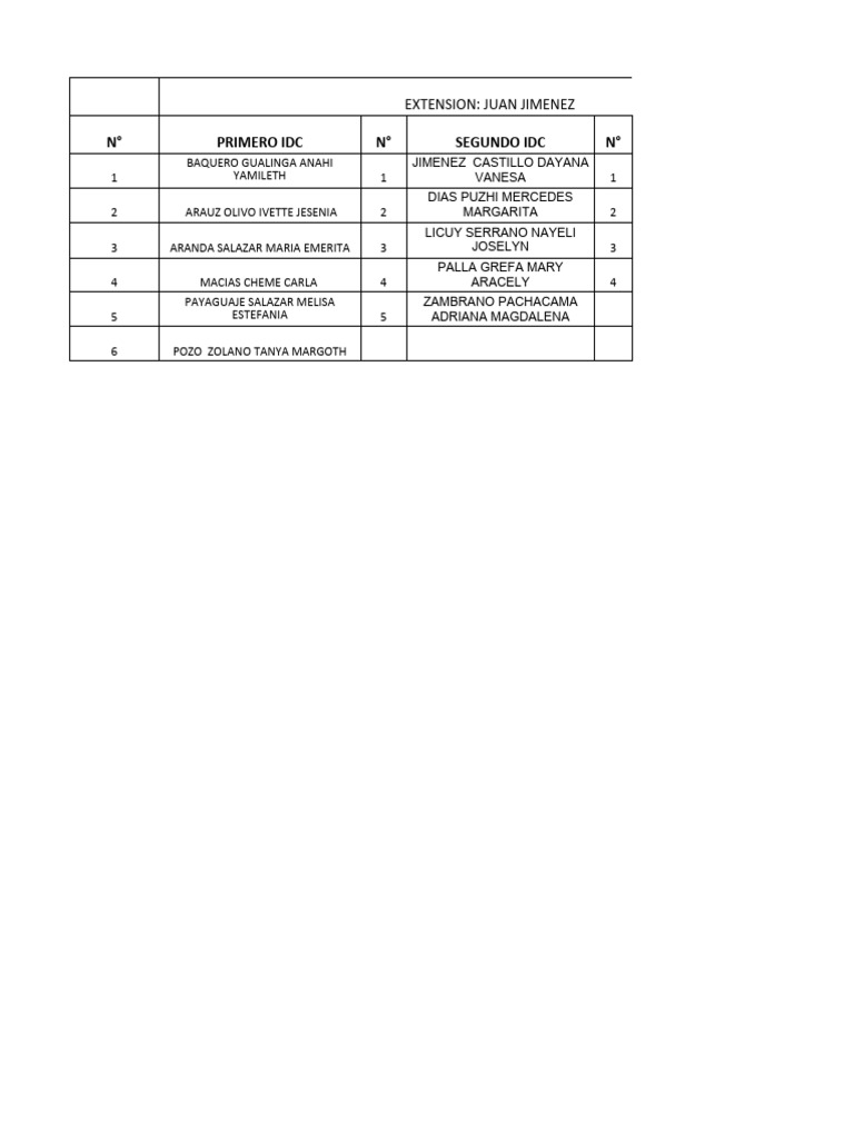 1ro-2do-3ro - Idc | PDF