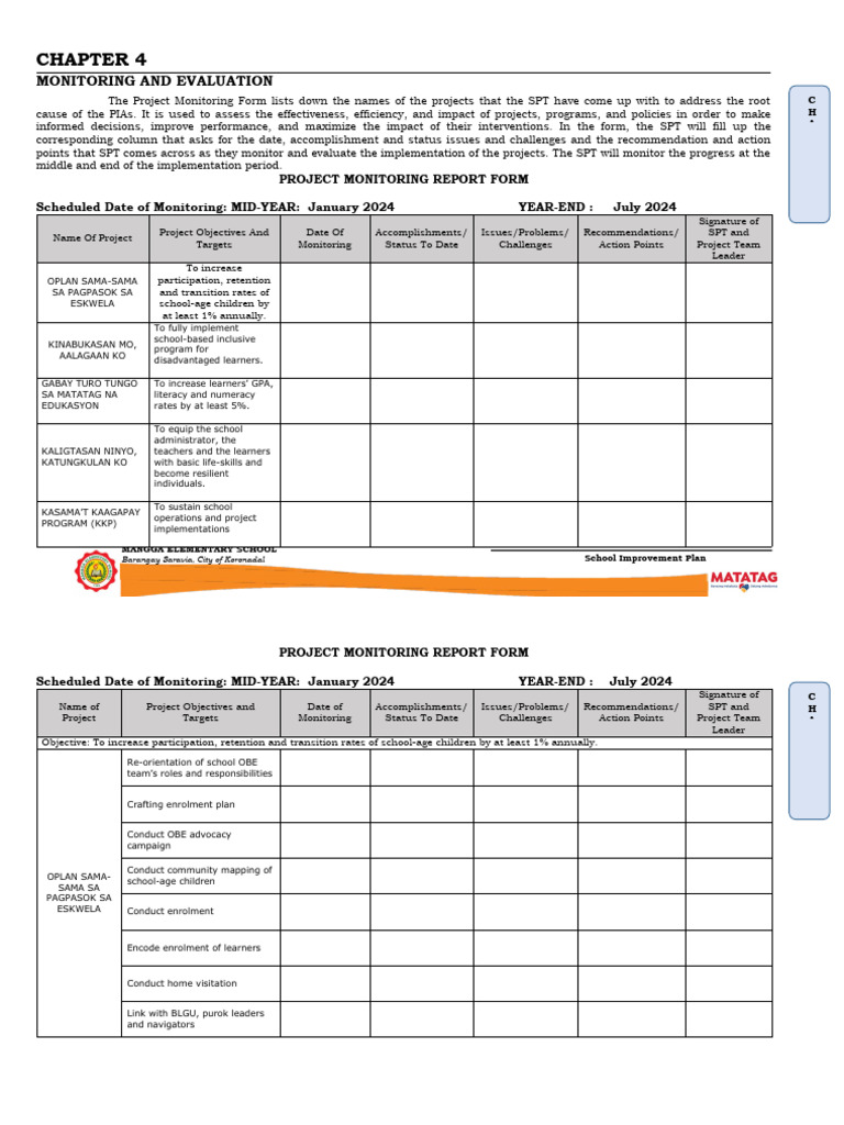 MES Project Monitoring Form | PDF | Learning | Cognition