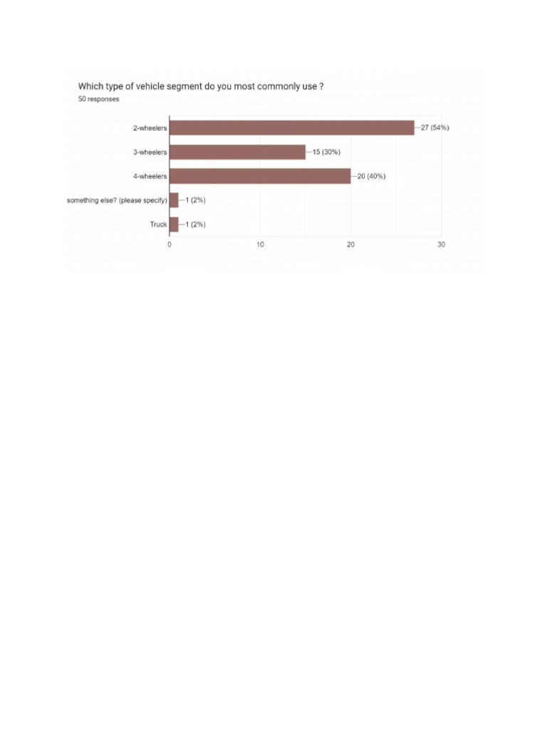Tarbx Survey Charts File | PDF
