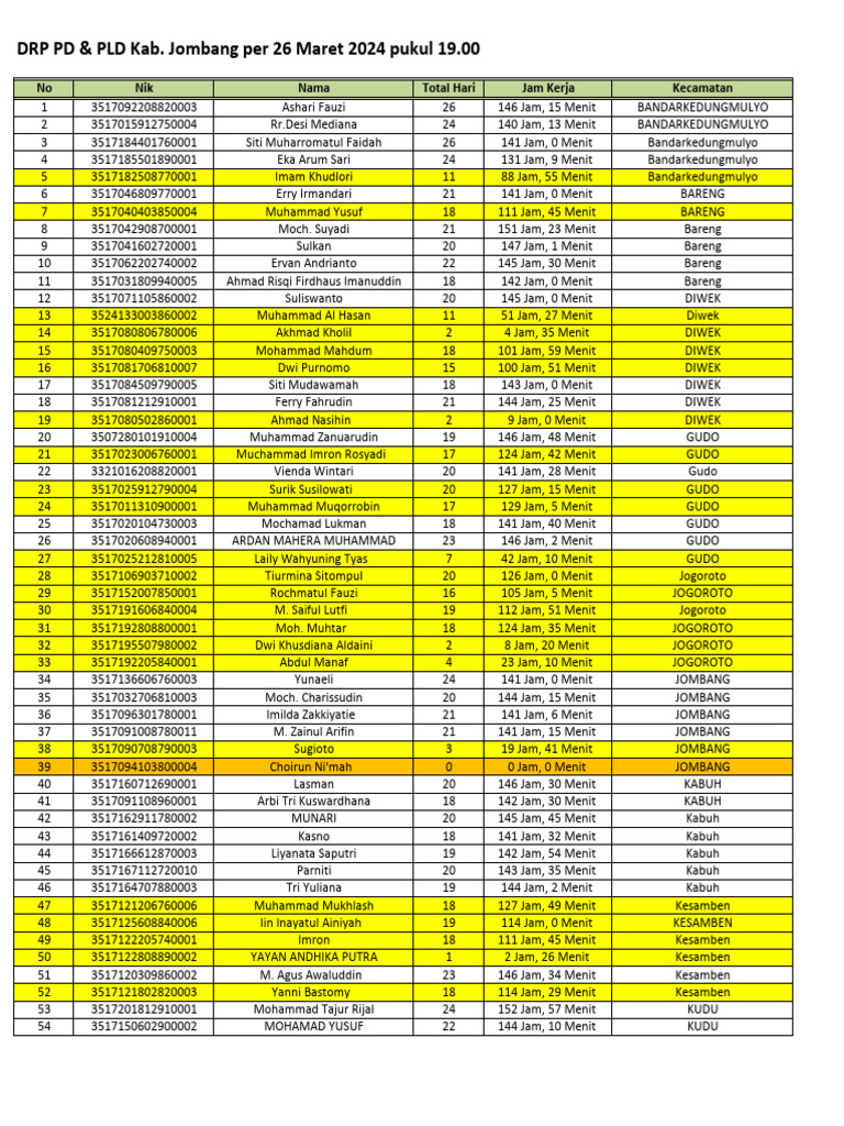 DRP PD & PLD Per 26 Maret 2024 Pukul 19.00 | PDF