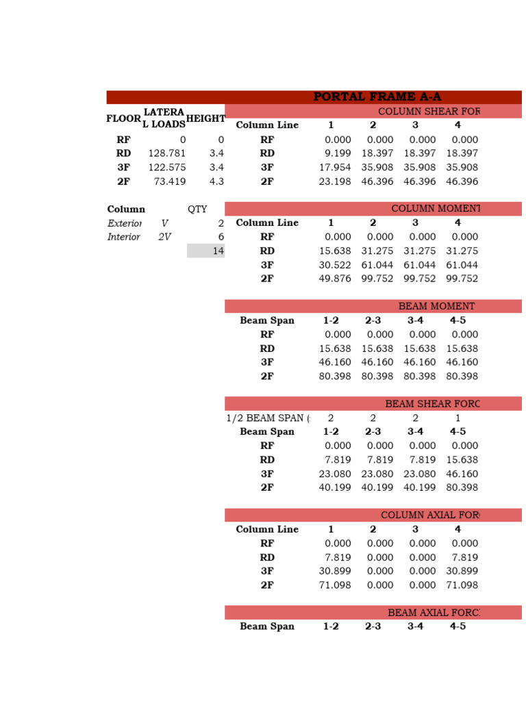 PORTAL METHOD | PDF | Beam (Structure) | Column