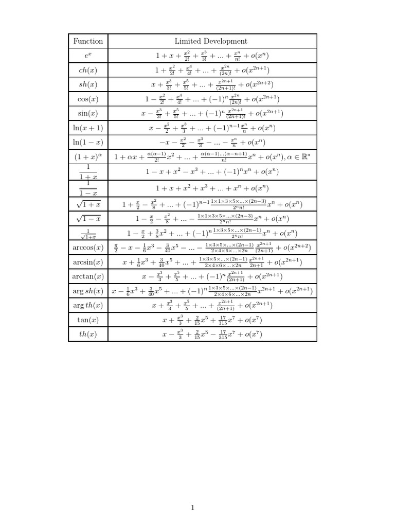 Usual Limited Development in Functions | PDF | Trigonometry | Complex ...