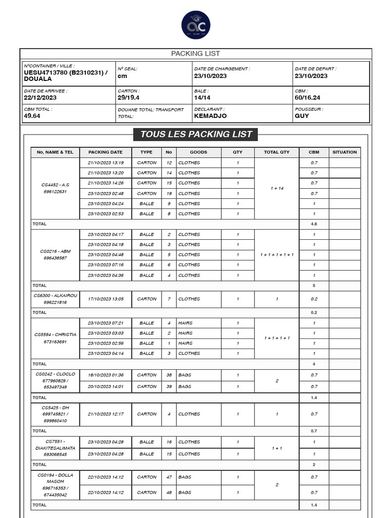 Douala Container Packing List 2023 | PDF