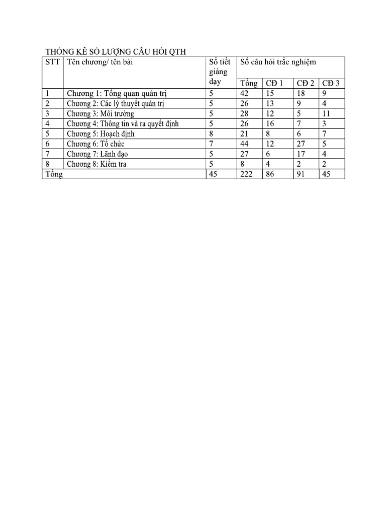 Trac Nghiem QTH | PDF