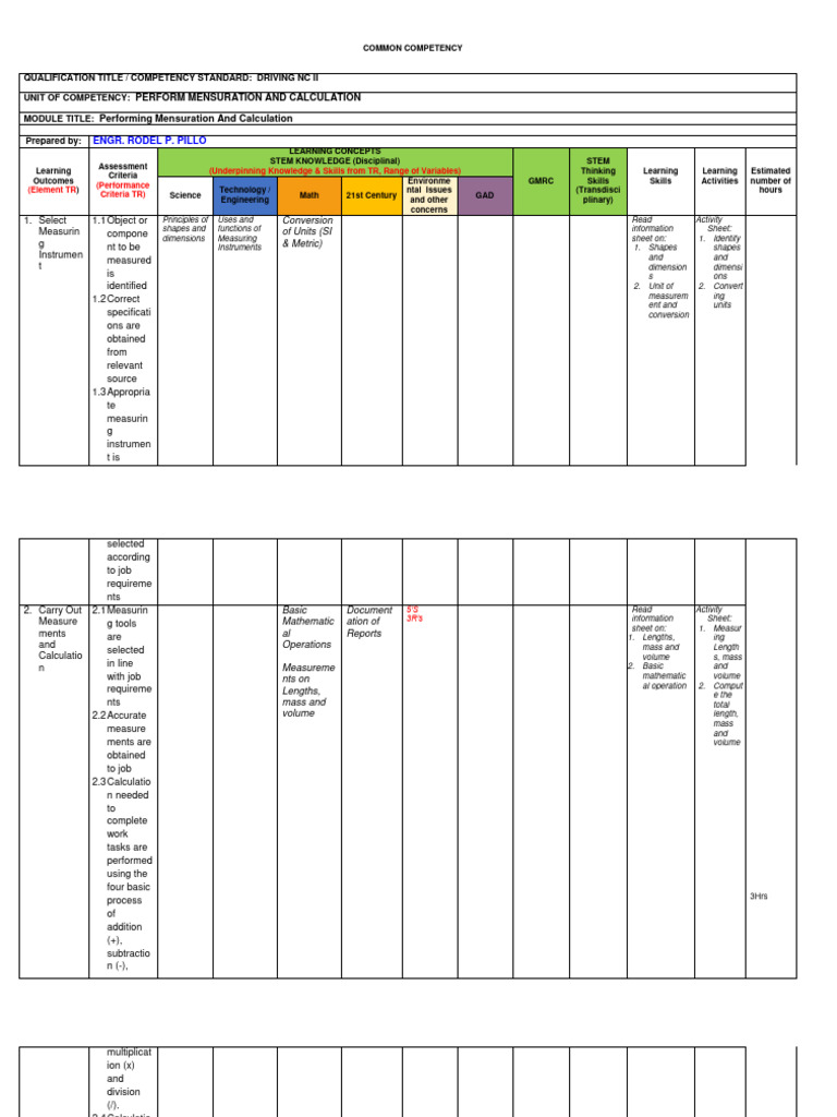 CLM COMMON-CORE Driving NCII | PDF | Measurement | Information