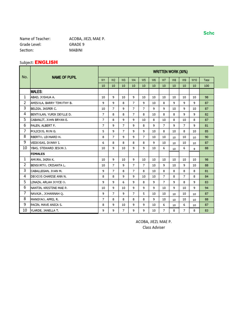 Grade 9 Class Record 2023-2024 | PDF