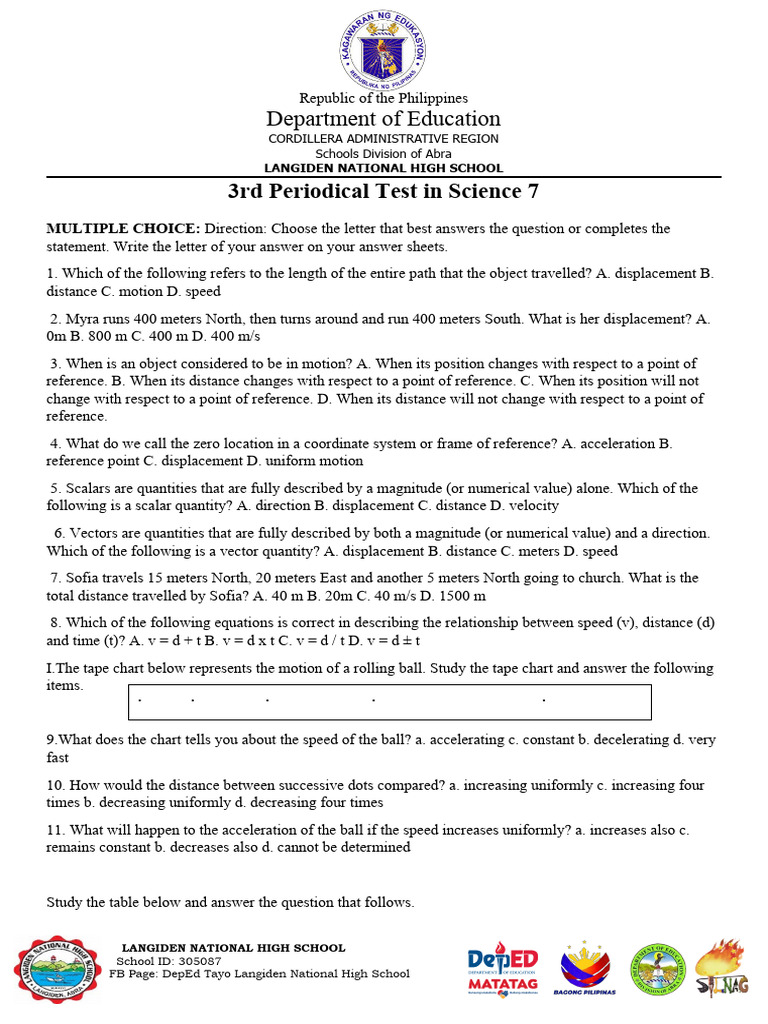 Test Paper 2023-2024 | PDF | Waves | Luteinizing Hormone