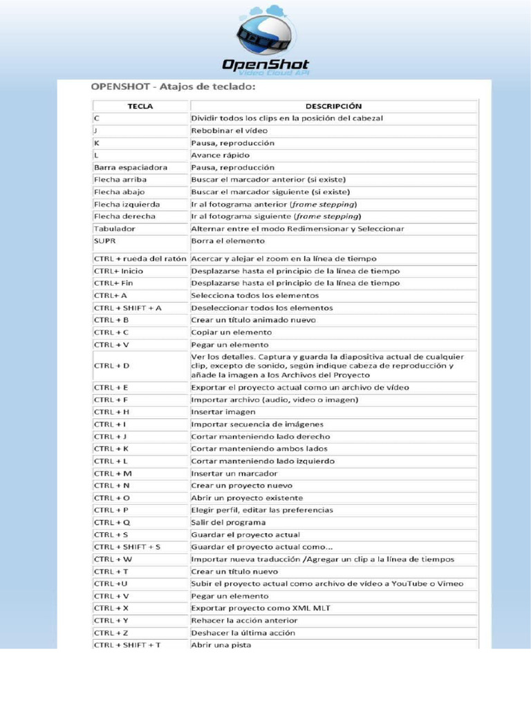 Atajos de Teclado de Openshot | PDF