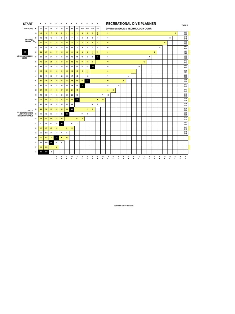 Padi Recreational Dive Planner | PDF