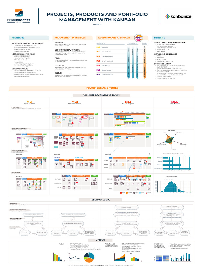 Project Management With Kanban Poster A0 KPPM EN Berriprocess Agility ...