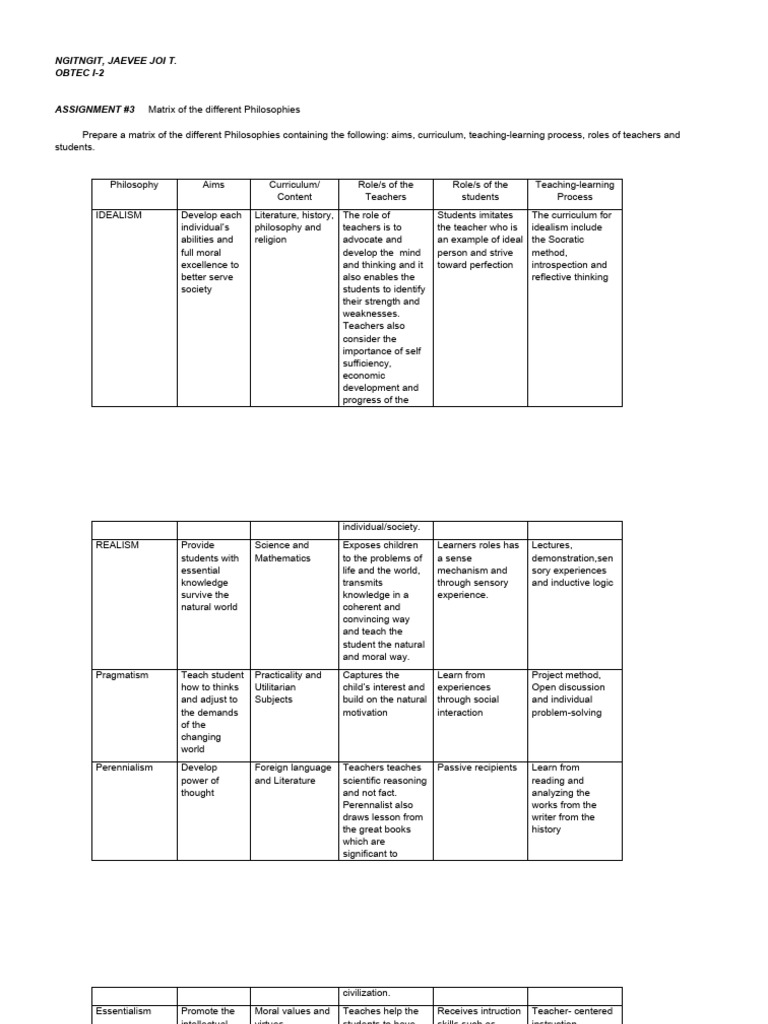 Philosophies Matrix: Aims & Roles | PDF | Learning | Knowledge