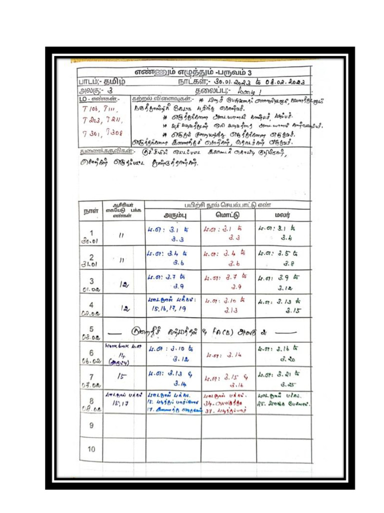 Ee-Lesson Plan | PDF