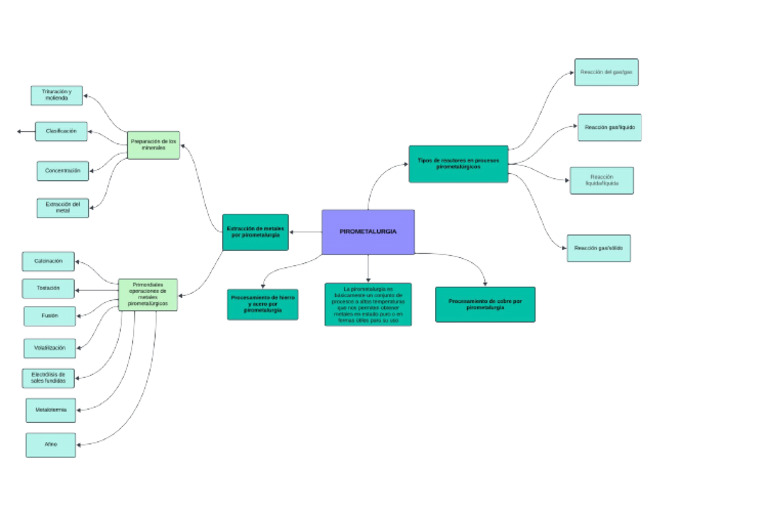 Mapa Mental 02. Joshua. Diseño de Planta Minera | PDF