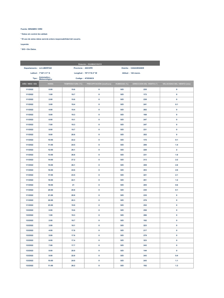 Estacion Casa Grande 2022 | PDF | Technology & Engineering