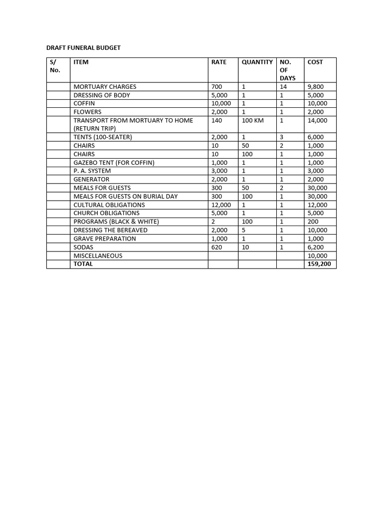 Funeral Budget Breakdown for Kenya | PDF | Home & Garden