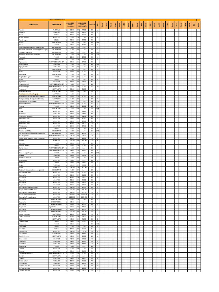 EJDN Inventario | PDF | Plantas | Plantas de jardín