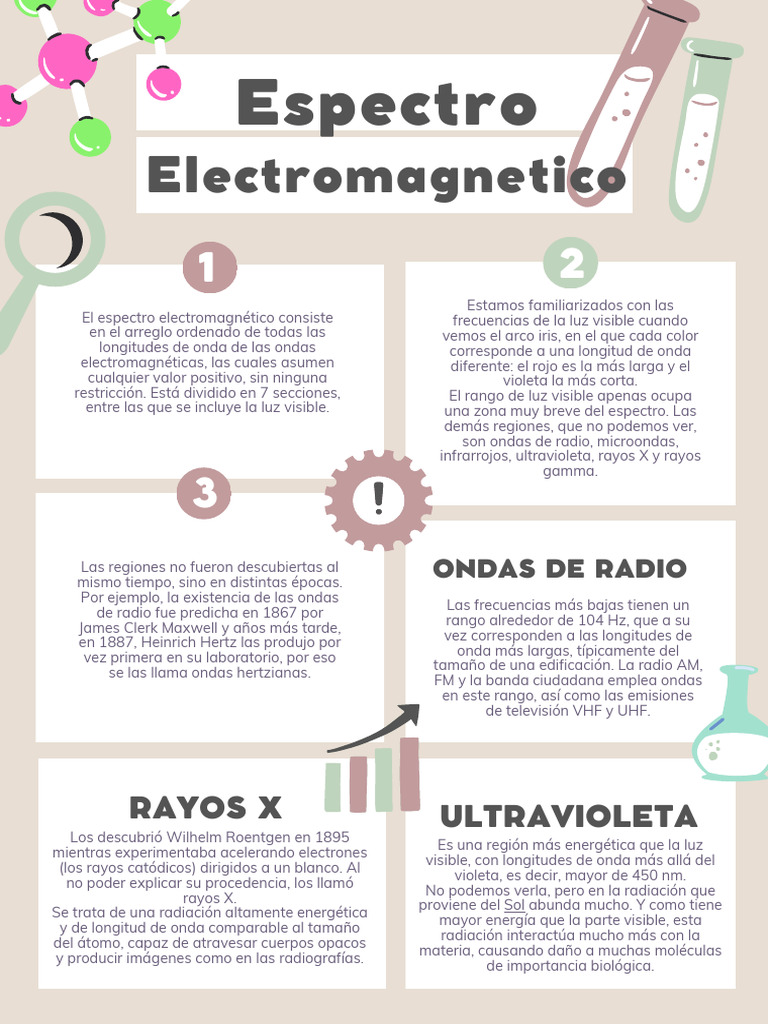 E Spectro | PDF | Radiación electromagnética | Rayo X