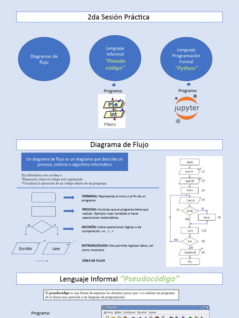 2-Diagramas de Flujo | PDF | Programa de computadora | Programación