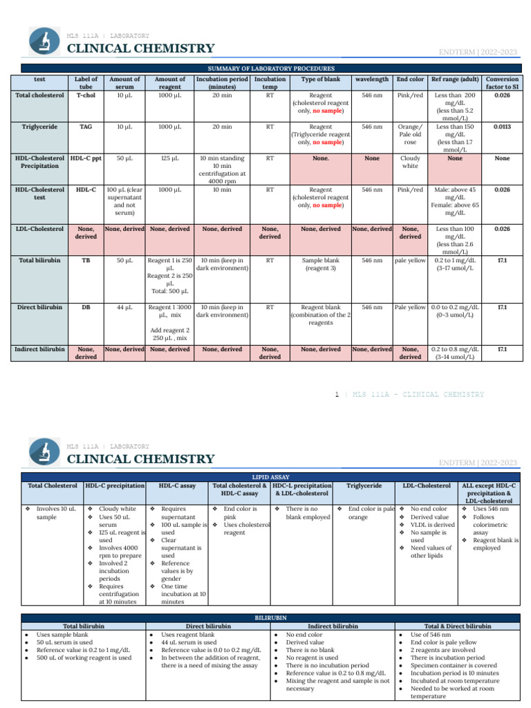 MLS 111a Lab Endterm | PDF | High Density Lipoprotein | Low Density Lipoprotein